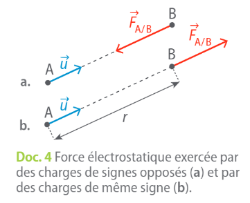 Fiche cours - Chapitre 4 - Interactions fondamentales et introduction à ...